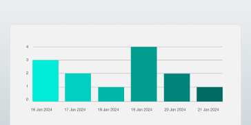 Reporting and Analytics: Tracking Student Progress and Sales